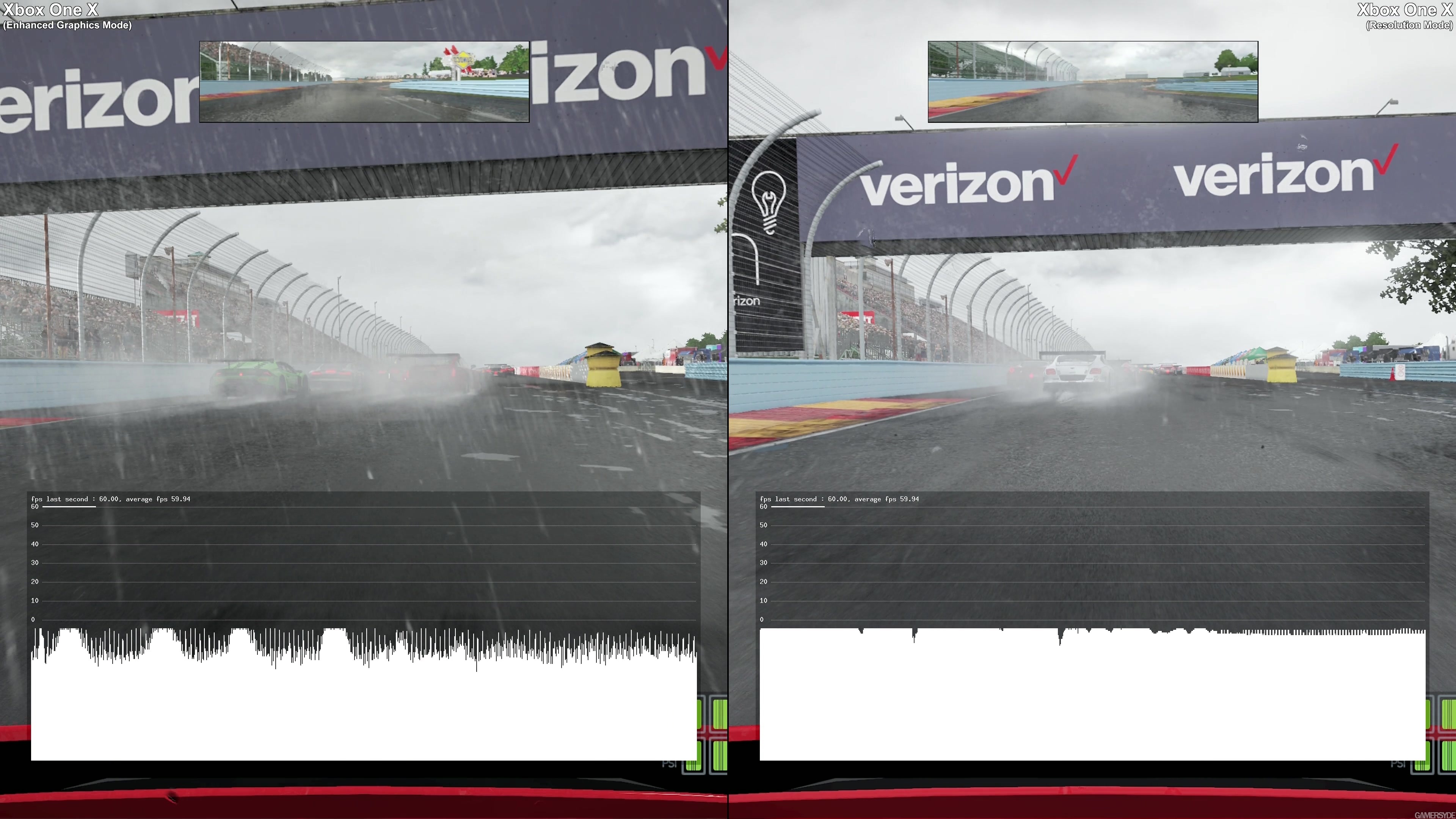 Project CARS 2 - Enhanced graphics vs. Resolution (XB1X) - High quality ...